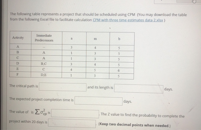 Solved The following table represents a project that should | Chegg.com