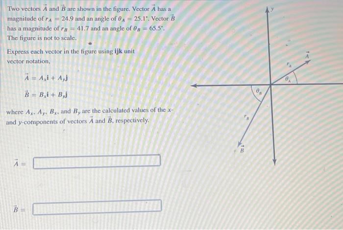 Solved Two vectors A and B are shown in the figure. Vector A | Chegg.com