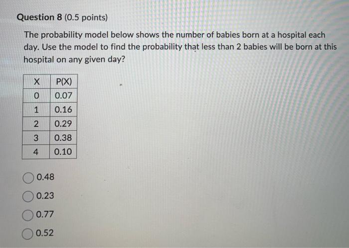 Solved The table below shows the members of the 117th | Chegg.com