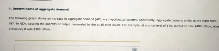 Solved 4. Determinants of aggregate demand The following | Chegg.com