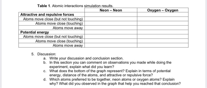 Table 1. Atomic interactions simulation results. Neon | Chegg.com