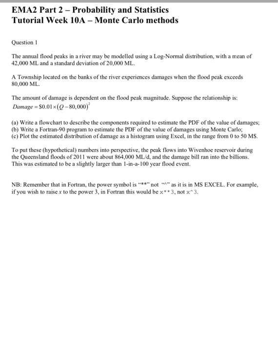 what is the symbol of exponentiation in fortran 77