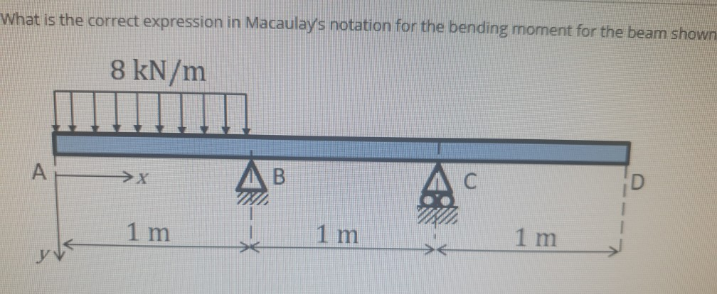 Solved what is the expression in Macauleys notation for the | Chegg.com