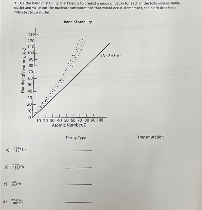 Solved 1. Use the band of stability chart below to predict a | Chegg.com