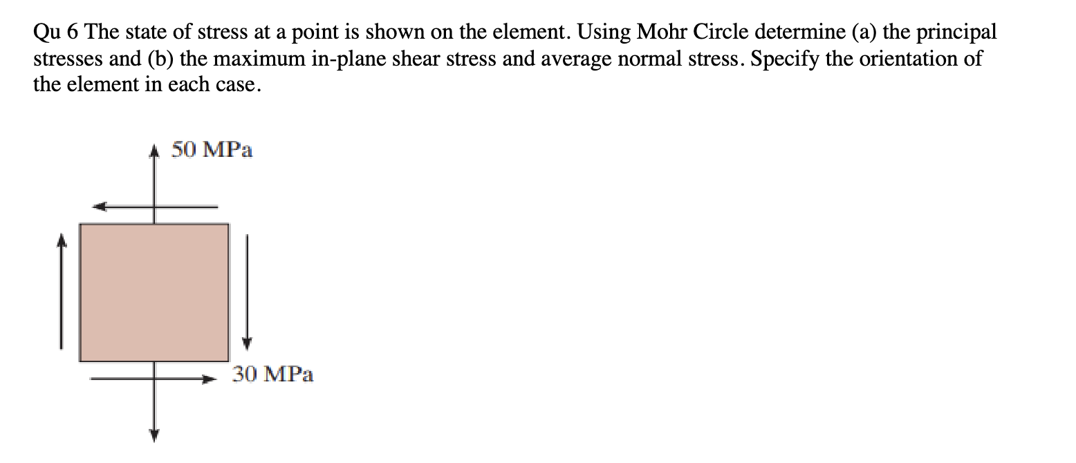 Solved Qu 6 ﻿The state of stress at a point is shown on the | Chegg.com