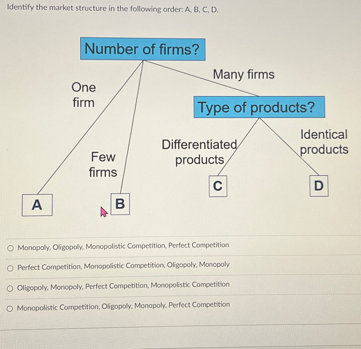 Solved Identify the market structure in the following order: | Chegg.com