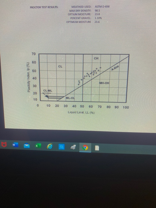 Solved Use the Laboratory Soil Proctor Sheet and Plasticity | Chegg.com