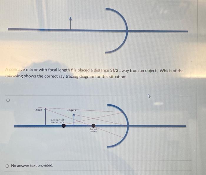 Solved A concave mirror with focal length f is placed a | Chegg.com