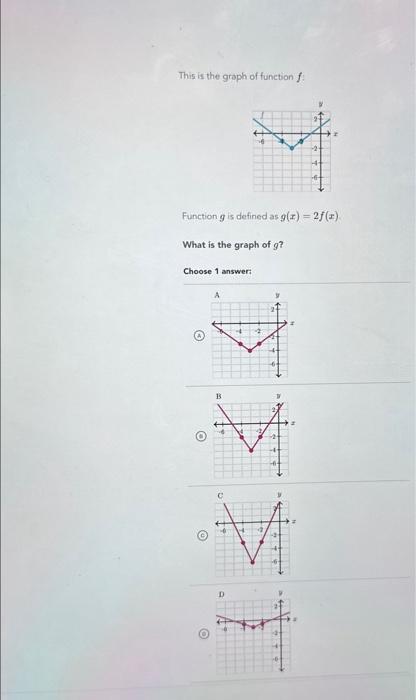 Solved This is the groph of function f : Function g is | Chegg.com