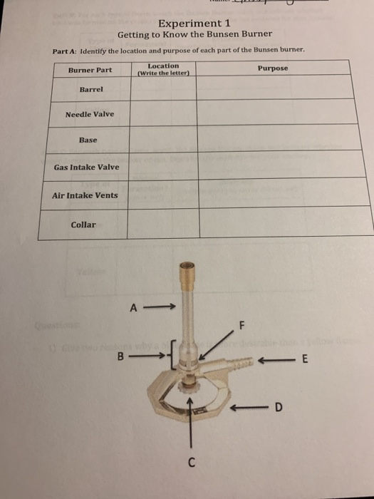 Solved Experiment 1 Getting to know the Bunsen Burner Part | Chegg.com
