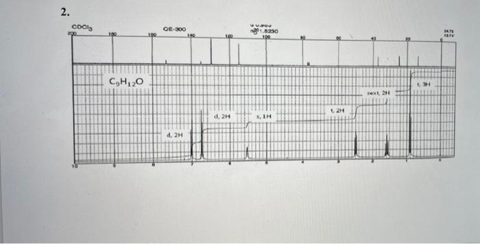 Solved Find the Structure from the following NMR | Chegg.com