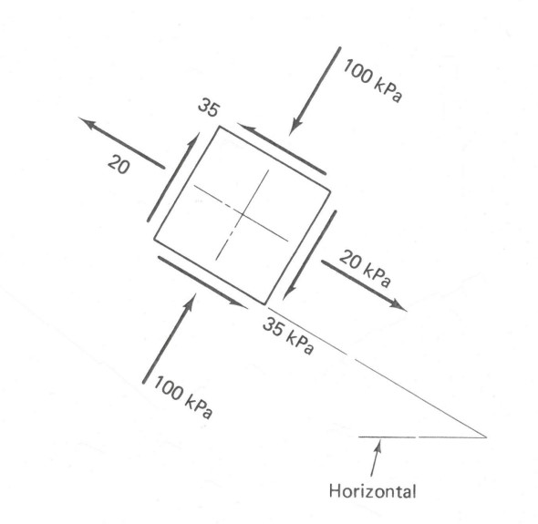 Solved Given the same element and stresses as in previous | Chegg.com