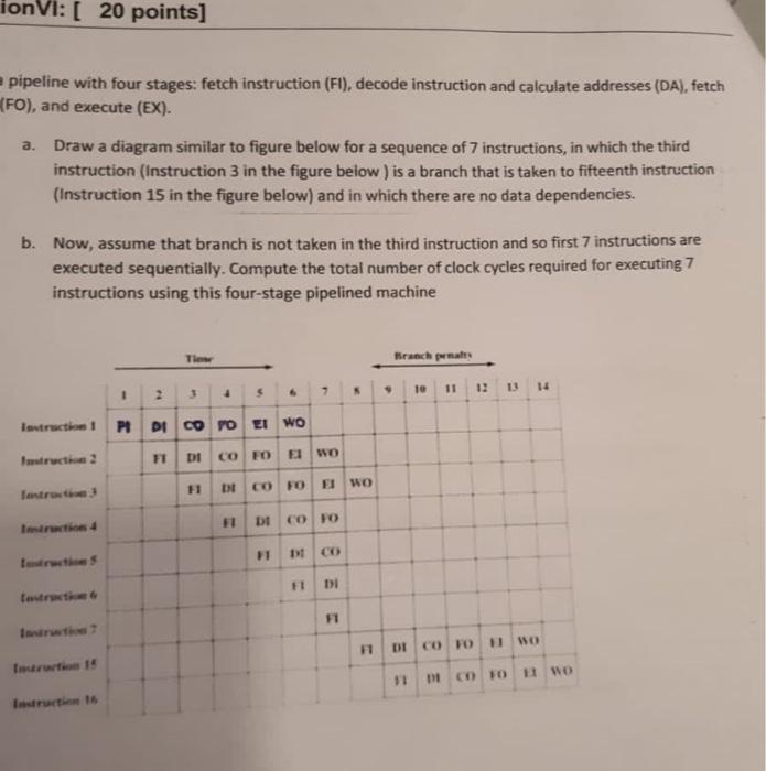 Solved pipeline with four stages: fetch instruction (FI), | Chegg.com