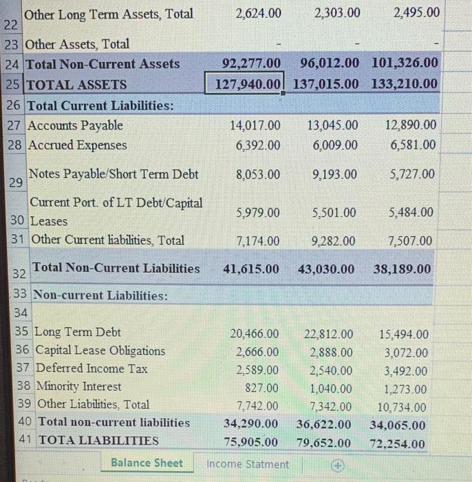 Solved The income statement and balance sheet of Nestle | Chegg.com