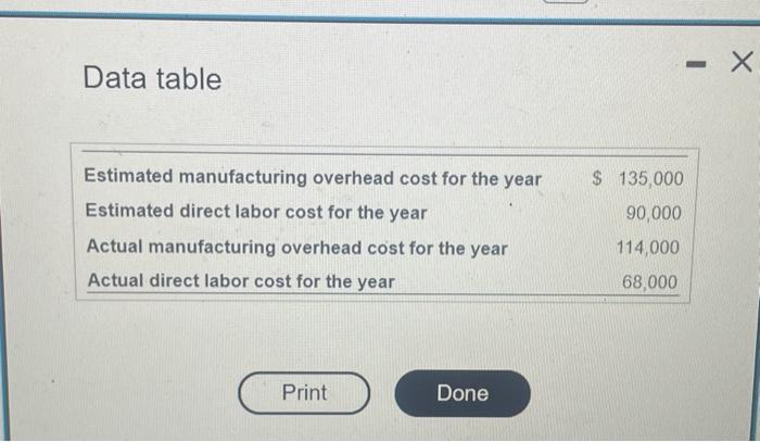 Solved Selected cost data for European Print, Co: are as | Chegg.com