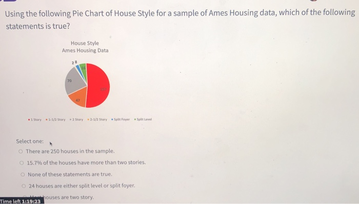 Solved Using the following Pie Chart of House Style for a | Chegg.com