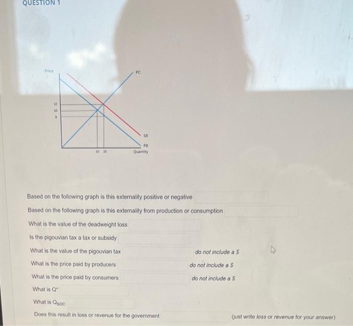 Solved Based on the following graph is this externality | Chegg.com