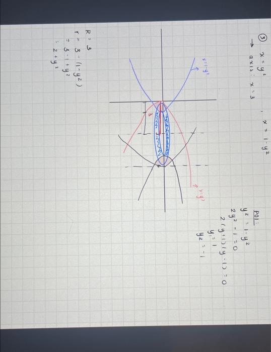 Solved x=1−y22y2−1=0POI:y2=1−y22(y+1)(y−1)=0Find vol. when | Chegg.com