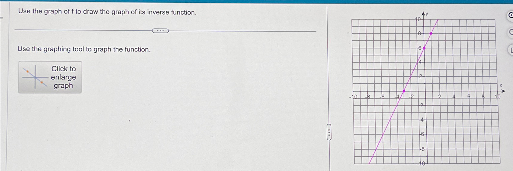 Solved Use the graph of f ﻿to draw the graph of its inverse | Chegg.com