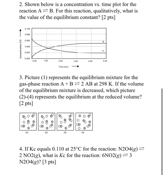 Solved 2. Shown below is a concentration vs. time plot for | Chegg.com