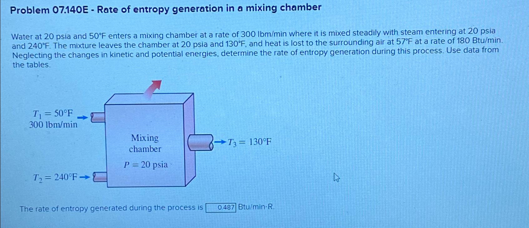 Solved Problem 07.140E - Rate of entropy generation in a | Chegg.com