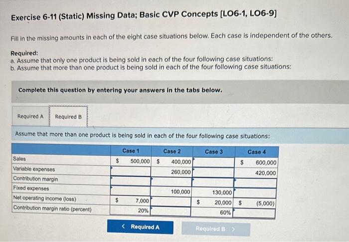 Solved Exercise 6-11 (Static) Missing Data; Basic CVP | Chegg.com