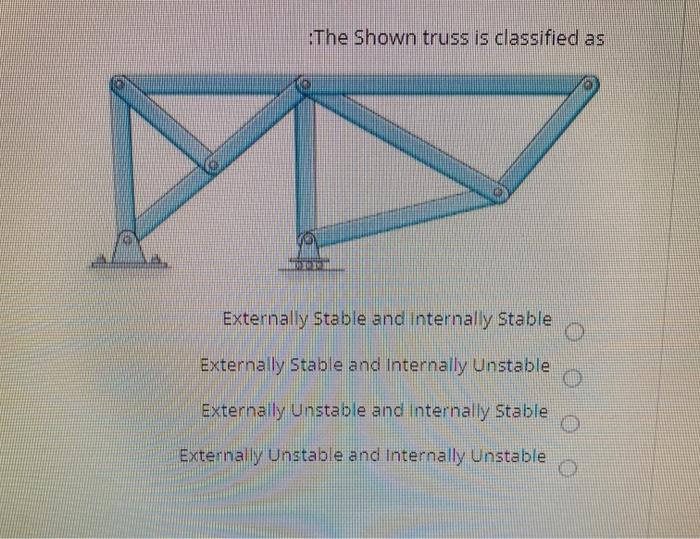 Solved :The Shown truss is classified as Externally Stable | Chegg.com