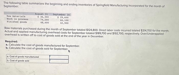 Solved The following table summarizes the beginning and | Chegg.com