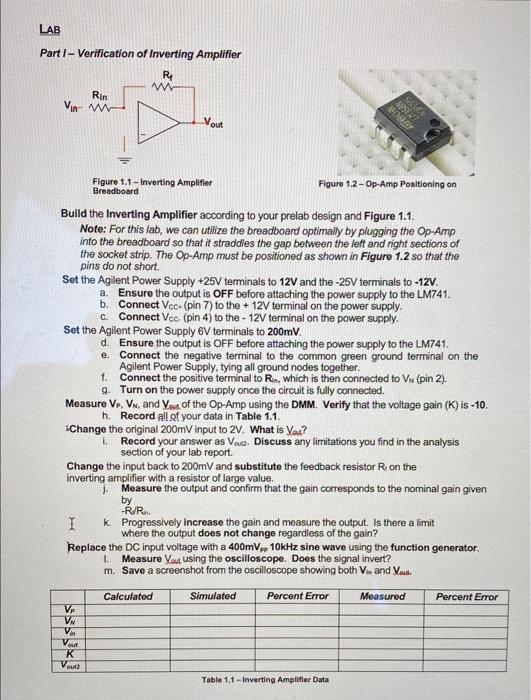 Solved LAB Part I-Verification of Inverting Amplifier R₂₁ ww | Chegg.com