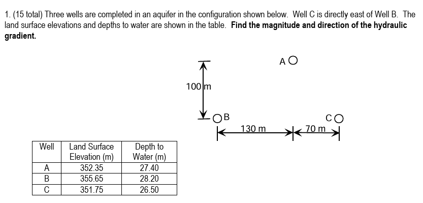 Solved 1. ( 15 ﻿total) ﻿Three wells are completed in an | Chegg.com