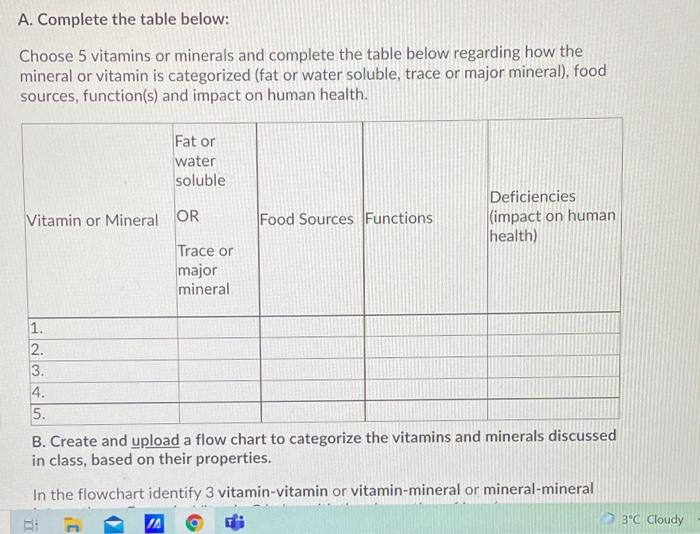 Vitamins And Minerals Chart With Functions