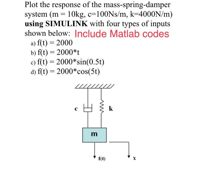 Solved Plot the response of the mass-spring-damper system | Chegg.com