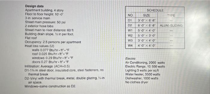 Solved Part II: Design the plumbing drainage for the | Chegg.com