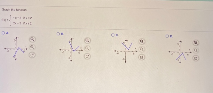Solved Graph the function f(x) = -x+3 ifx