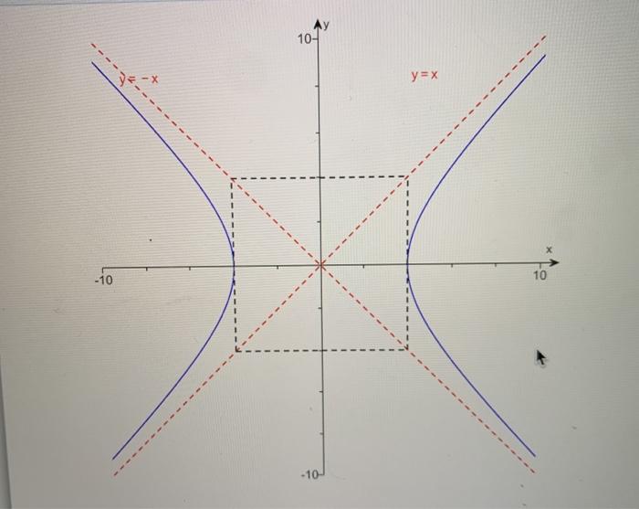 Solved 10- E- y=x -10 10 -10 | Chegg.com