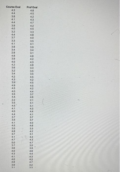 Solved Listed in the accompanying data table are student | Chegg.com