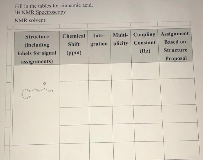 Solved Fill in the tables for cinnamic acid. 'H NMR | Chegg.com