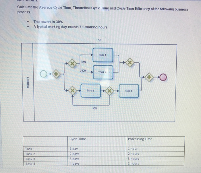 Solved Calculate The Average Cycle Time Theoretical Cycle Chegg