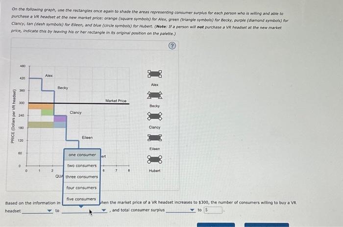 Solved The following graph plots the demand curve (blue | Chegg.com