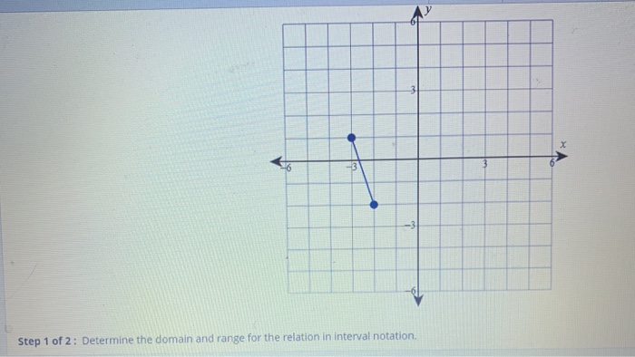 Solved Step 1 Of 2 Determine The Domain And Range For The