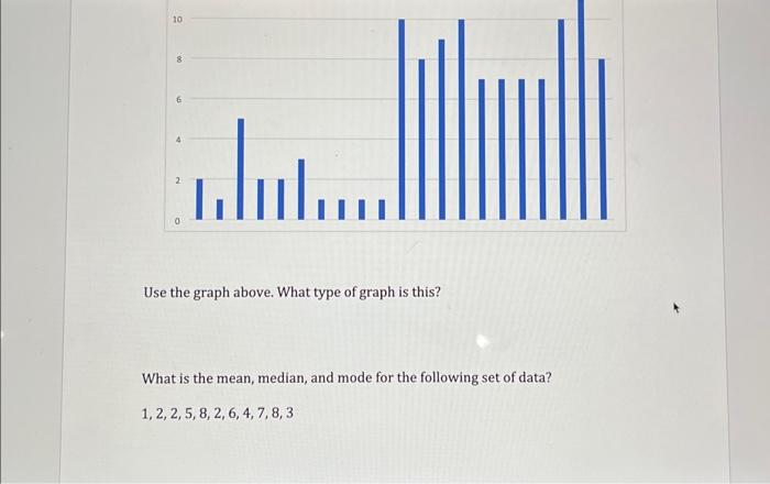 Solved Use the graph above. What type of graph is this?Use | Chegg.com