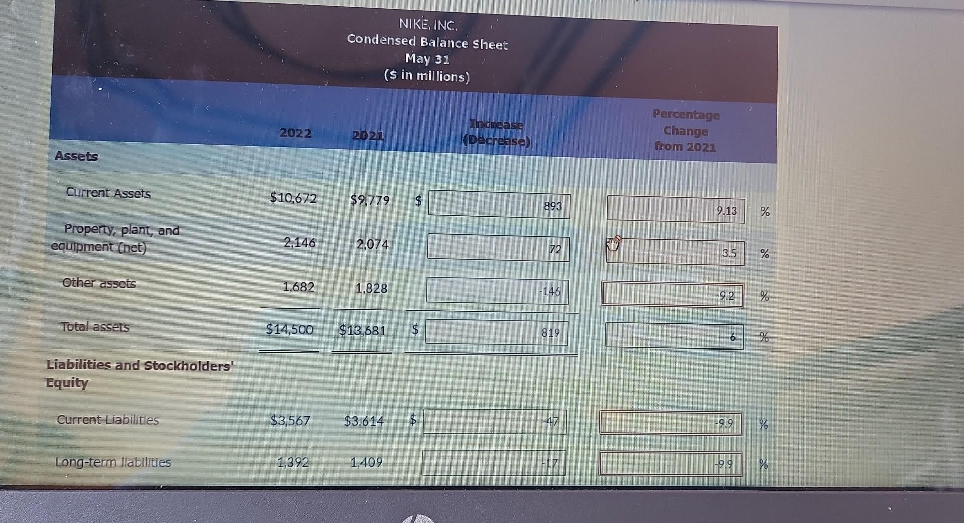 Solved Suppose the comparative balance sheets of NIke, Inc. | Chegg.com