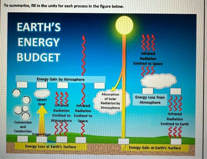 Solved Exploration 3. Energy Balance for Both Earth's | Chegg.com