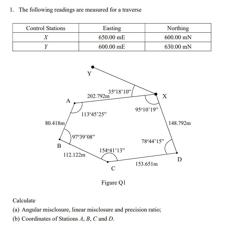 Solved The Following Readings Are Measured For A 