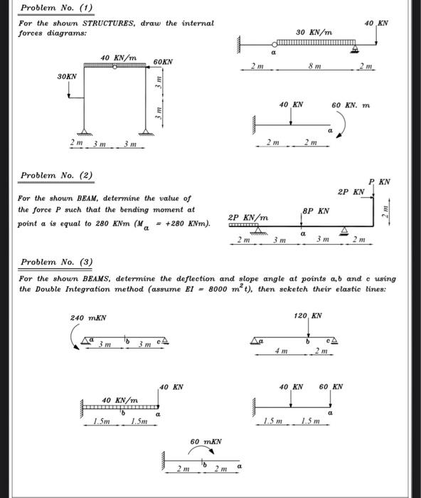 Solved Problem No. (1) For the shown STRUCTURES, draw the | Chegg.com