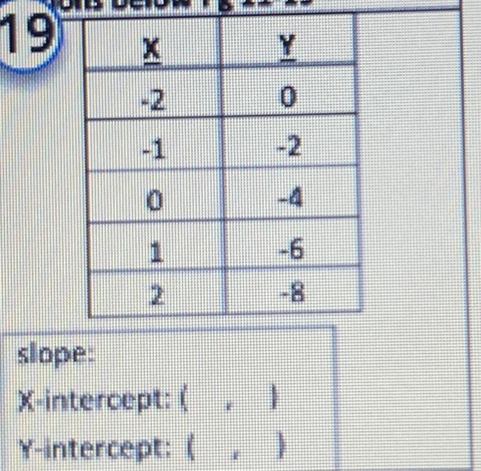 Solved \begin{tabular}{|c|c|} \hlineX & Y \\ \hline-2 & 0 \\ | Chegg.com