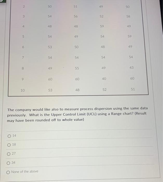 Solved The table below represents weight measurements of Dry | Chegg.com
