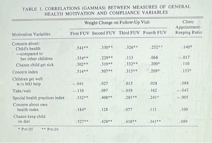 Solved 3. In Table 1, how many variable pairs are | Chegg.com