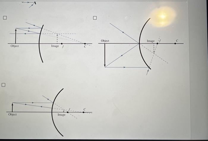 Solved The following ray diagrams represent an object in | Chegg.com