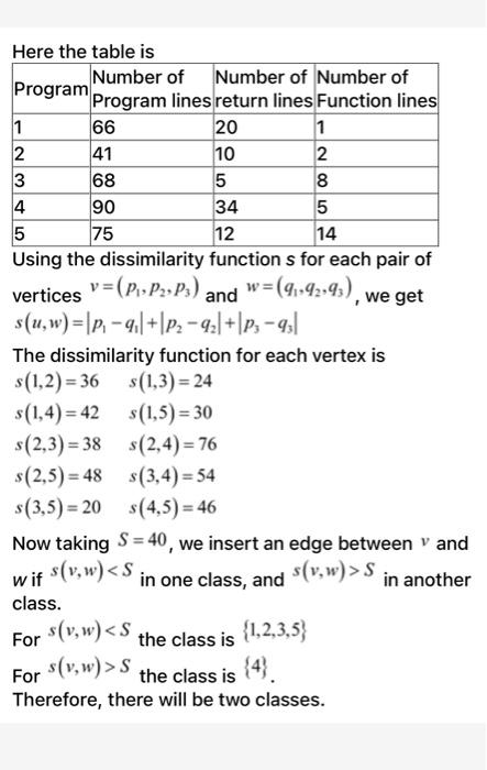 Solved Draw the similarity graph that result from setting | Chegg.com